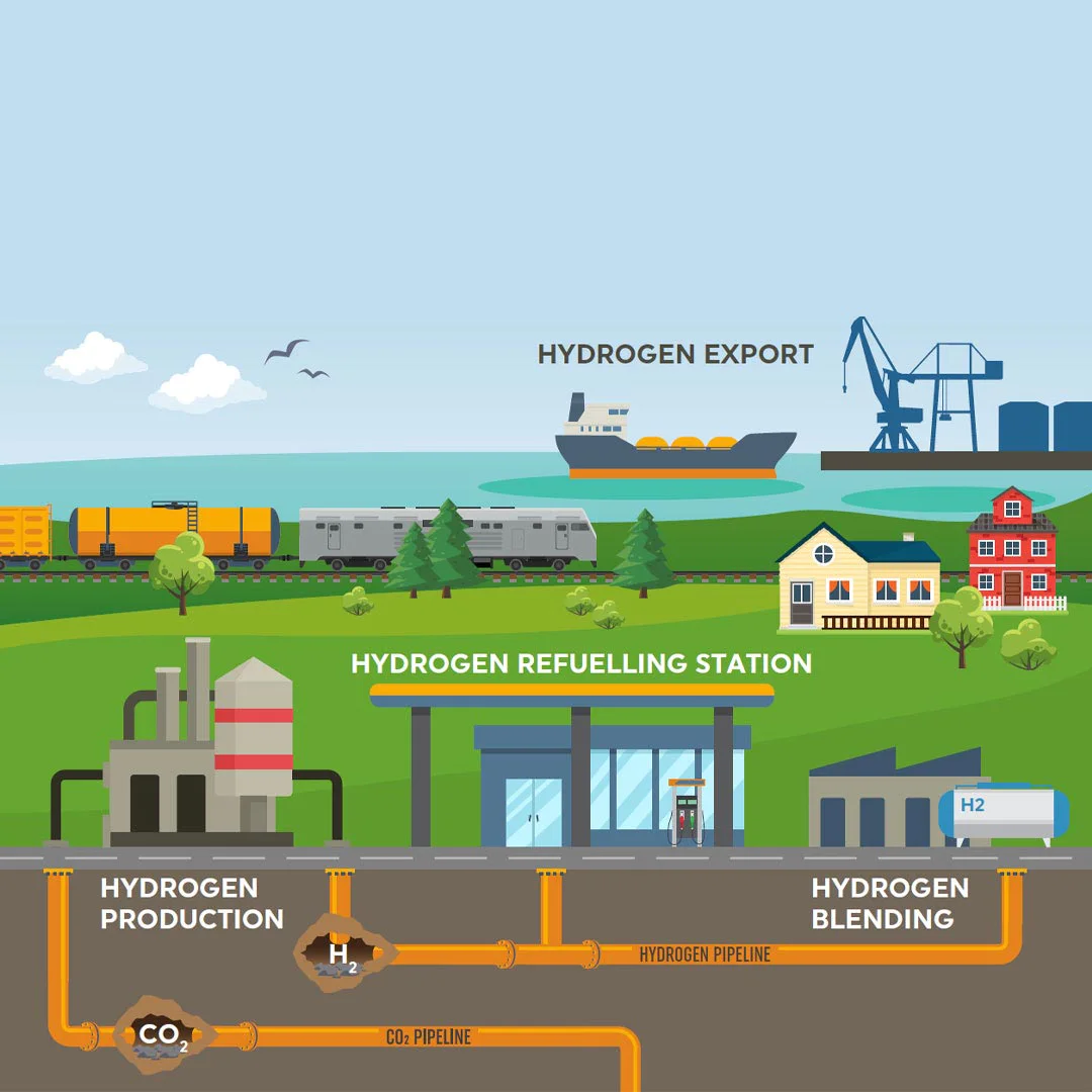 Hydrogen & Clean Fuels | ATCO Australia