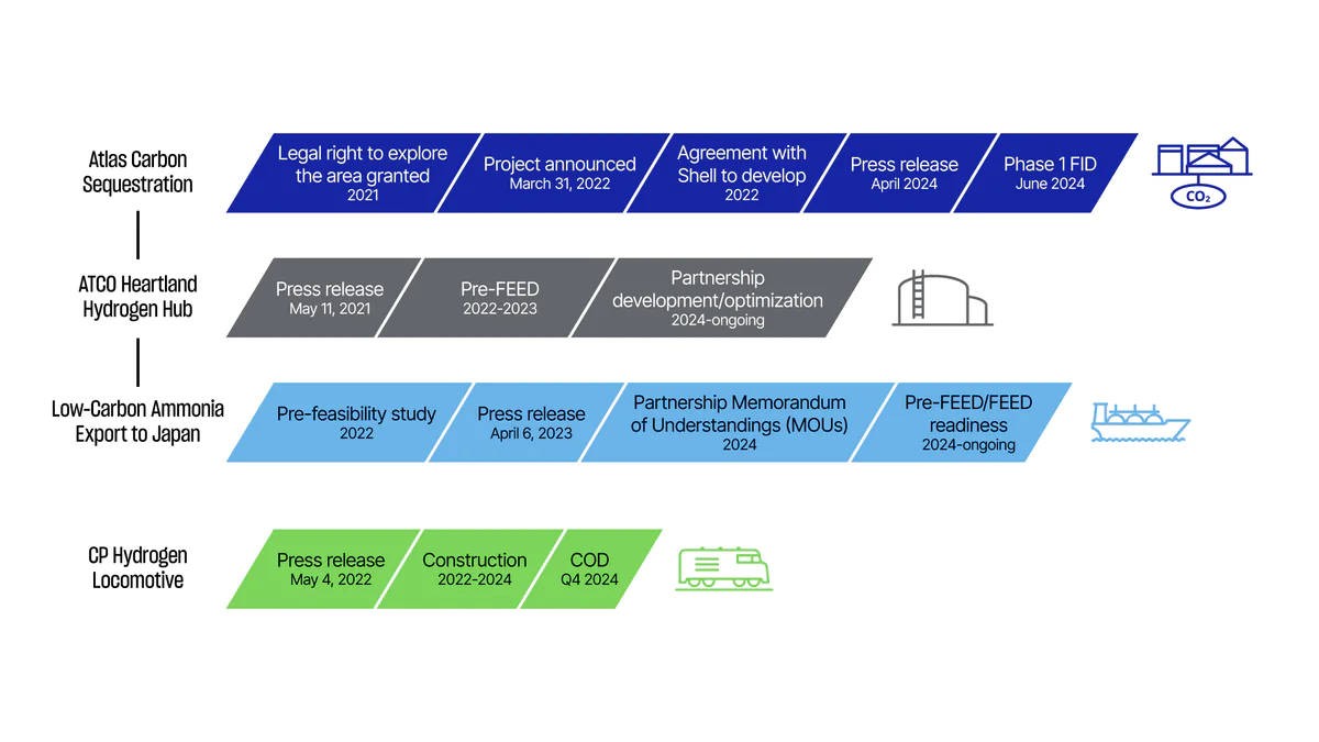 ATCO | EnPower | Hydrogen Solutions & Ammonia