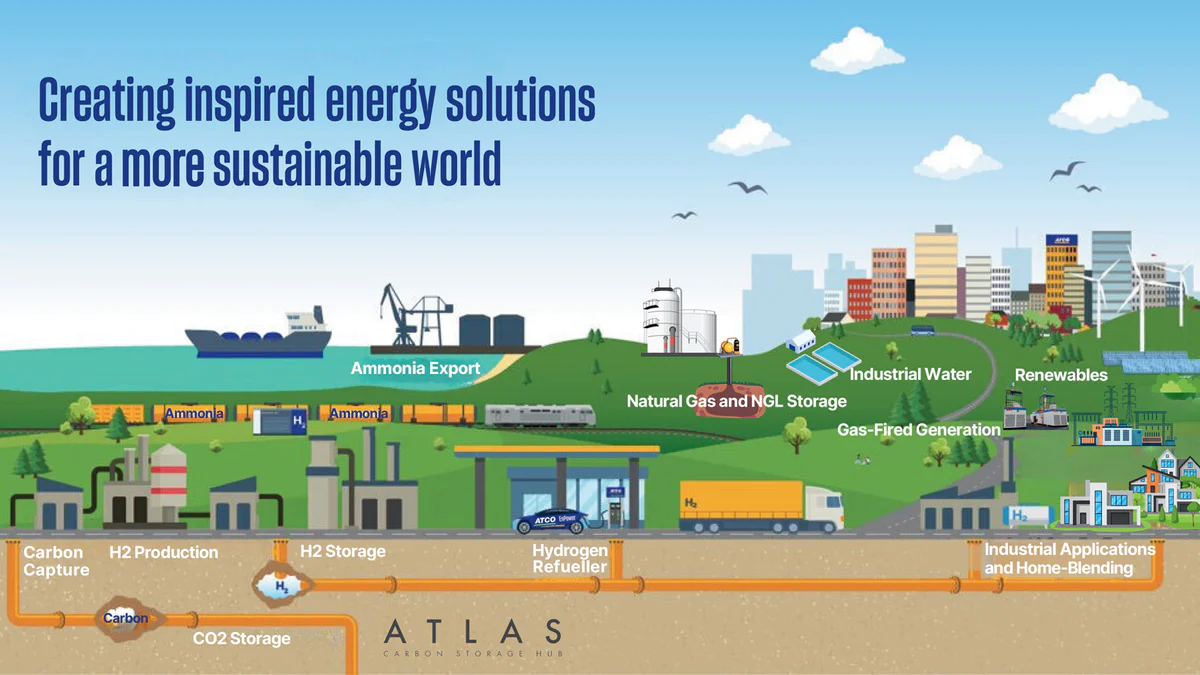 ATCO | EnPower | Hydrogen Solutions & Ammonia