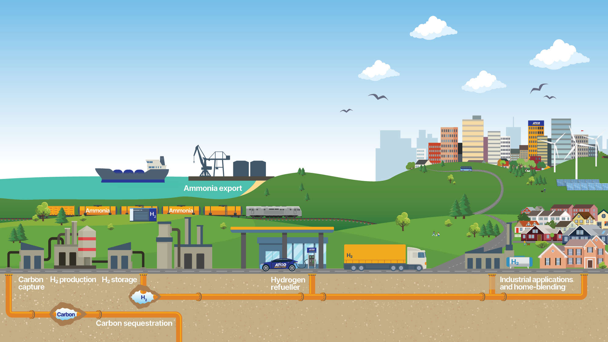 ATCO | Hydrogen