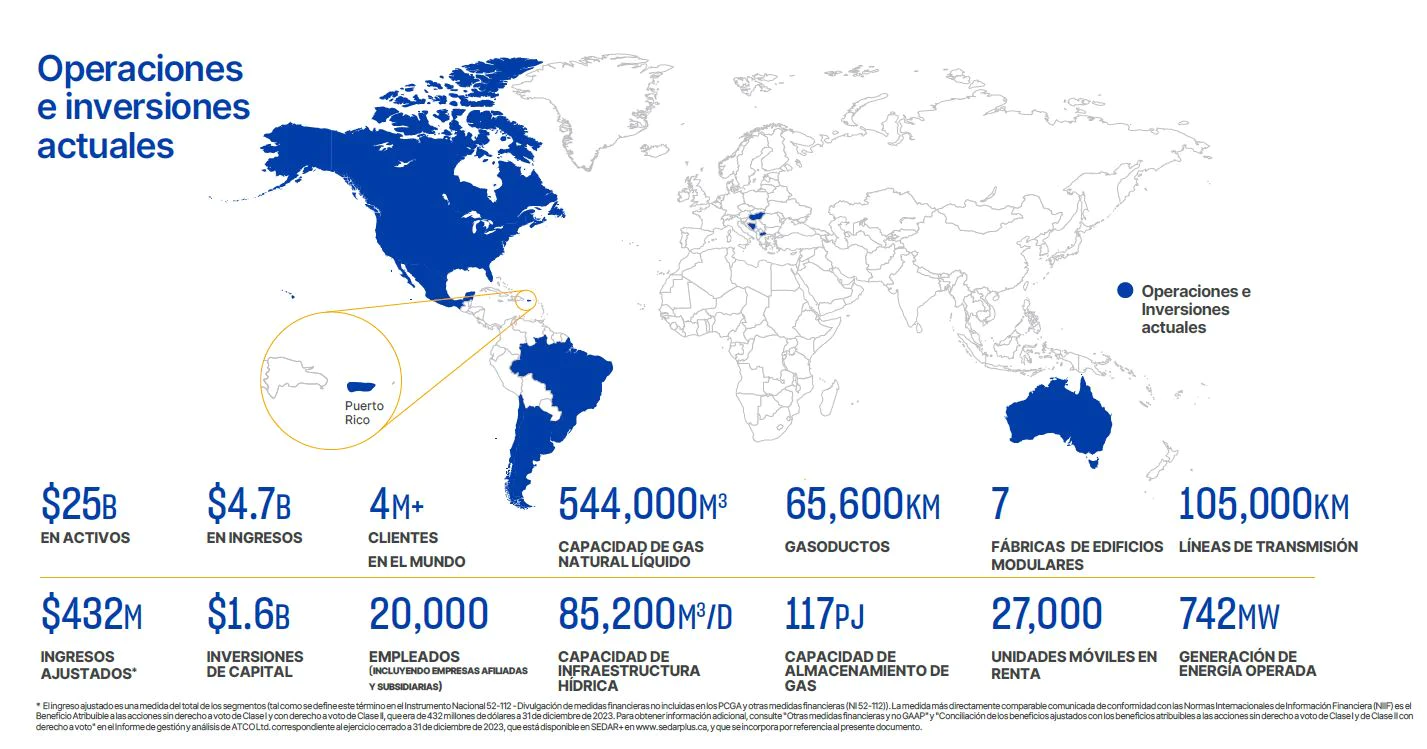 ATCO México | Conócenos